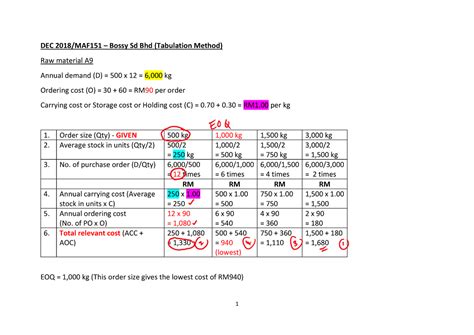 Answer EOQ Tabulation Method AM110 3A 1 DEC 2018 MAF151 Bossy Sd Bhd Tabulation Method