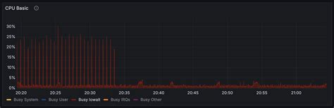 Smartctltype Causes Cpu Spikes On Unraid 6128 General Support Unraid
