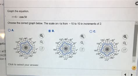 Solved Graph The Equation R Cos Choose The Correct Chegg Com