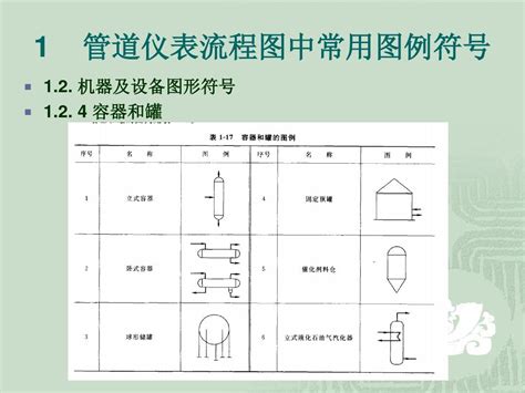 仪表PID图例符号 word文档在线阅读与下载 无忧文档
