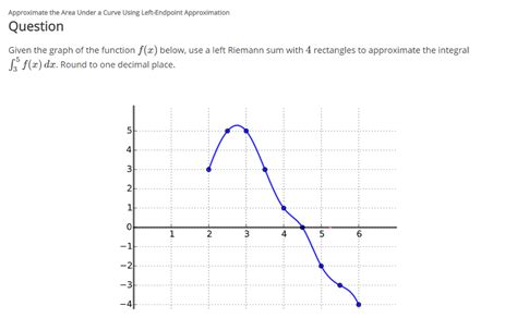 solved approximate the area under a curve using
