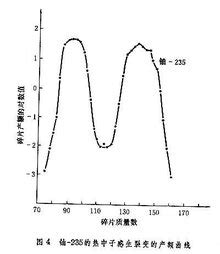 核裂变 360百科