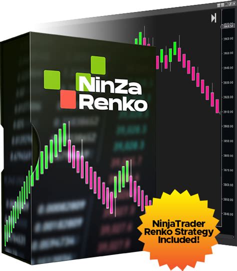 Futures Io Lead Magnet NinZa Renko Ninjacators
