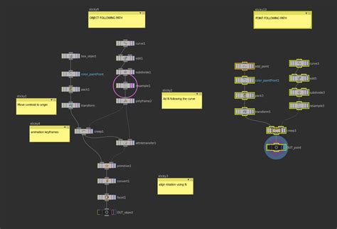 Point Follow A Path Without Path Object General Houdini Questions