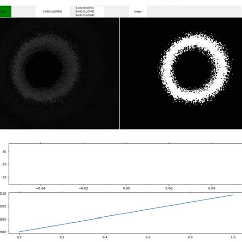 Run In Debug Mode Window When Offset Occurs Intermediate Step Download Scientific Diagram