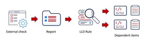 Security Related Monitoring With Zabbix Zabbix Blog