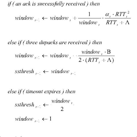 Tcp Libras Congestion Control Download Scientific Diagram