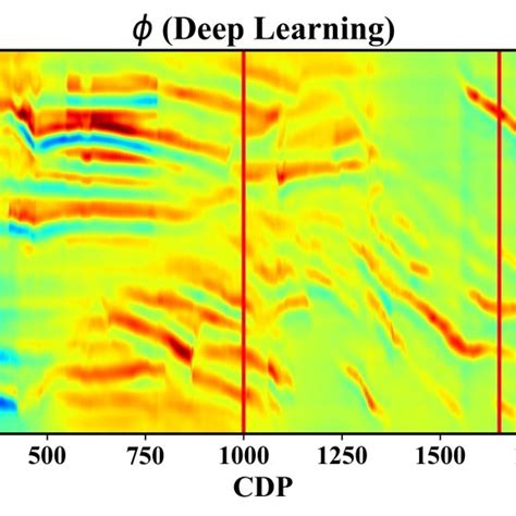 Pdf An Unsupervised Deep Learning Method For Porosity Estimation Based On Post Stack Seismic Data