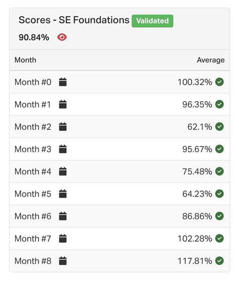 emmanuel awoh on linkedin doing hard things happy coding 25 comments