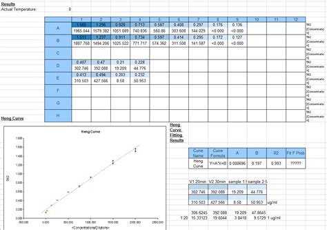 Bca Assay Dilution Factor To Divide Or Multiply Researchgate