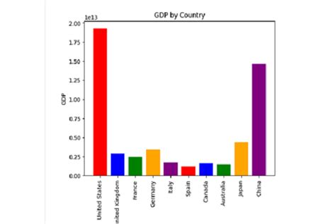 Pandas Ai La Libreria Python Ai Generativa