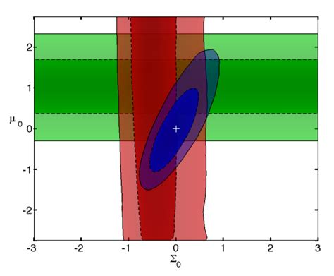 Cfhtlens Testing The Laws Of Gravity With Tomographic Weak Lensing And Redshift Space