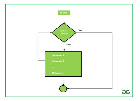 How To Use Do Until Loop In Excel VBA GeeksforGeeks