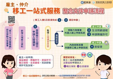 112年1月1日起移工一站式服務啟動 入國講習申請5合一