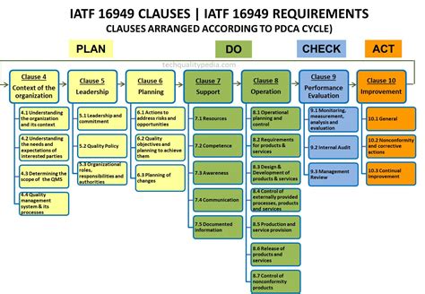 Clauses Of Iso 14001 Environmental Management System Iso 14001