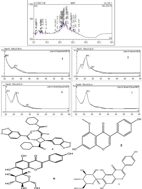 Figure 3 From Antimicrobial Evaluation Of The Extractfractions Of The