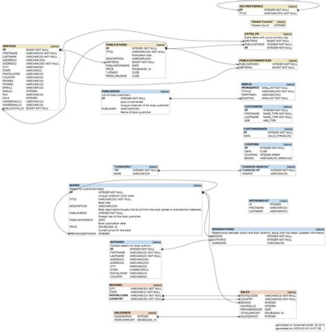 schemacrawler free database schema discovery and comprehension tool