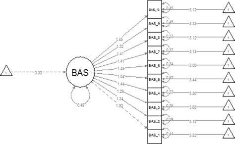 Body Appreciation Scale Unstandardised Item Loadings For Men This Download Scientific Diagram