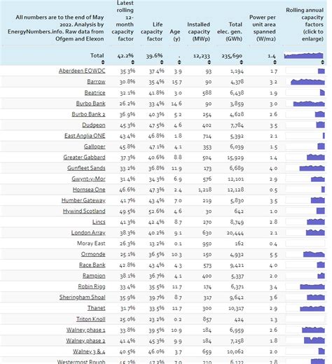 Capacity Factor In Renewables Wemake Consultores
