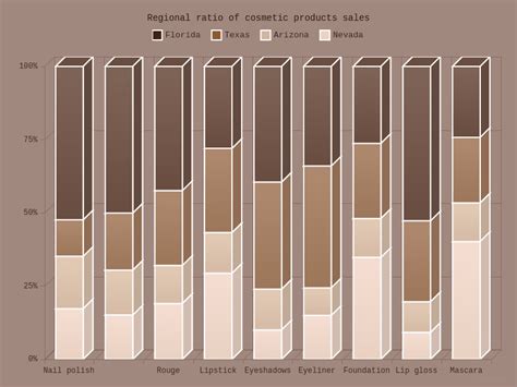 100 Stacked 3d Column Chart With Coffee Theme 3d Column Charts
