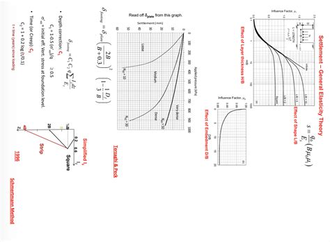 solved please help me with q1 using the specified methods