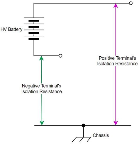 Amaranath Reddy Bhumireddy On Linkedin Isolation Monitoring In Evs