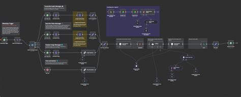 Working Perfect With Window Buffer Memory But Not With Postgre Chat Memory Questions N8n