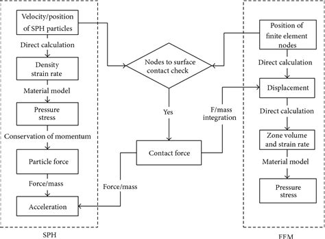 Figure 1 From Numerical Simulation Of Rock Fragmentation Under The Impact Load Of Water Jet