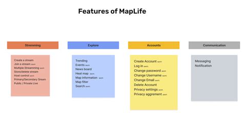 GitHub KendrickCao Maplife My Dissertation Project Forked From GitLab