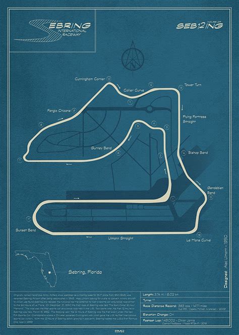 Sebring International Raceway 12 Hours Of Sebring Race Track