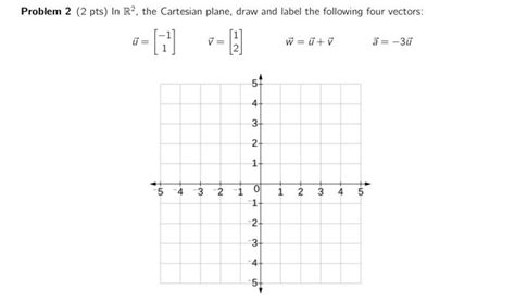 Solved Problem 2 2 Pts In R2 The Cartesian Plane Draw Chegg Com