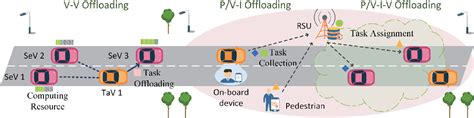 Figure 1 From Adaptive Learning Based Task Offloading For Vehicular Edge Computing Systems