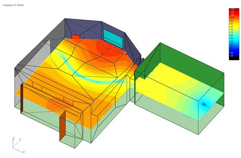 Acoustic Calculations Using The Boundary Elements Method Mbakustik