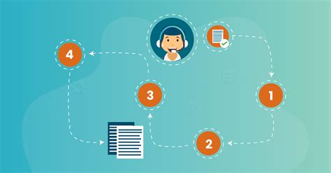 What Is After Call Work Acw In Contact Centers And How To Reduce It