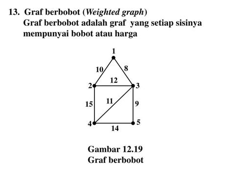 Ppt 13 Graf Berbobot Weighted Graph Powerpoint Presentation Free Download Id 5650084