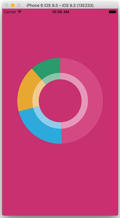 Tocgcolor Should Use Srgb Colorspace On Ios Issue Oxyplot