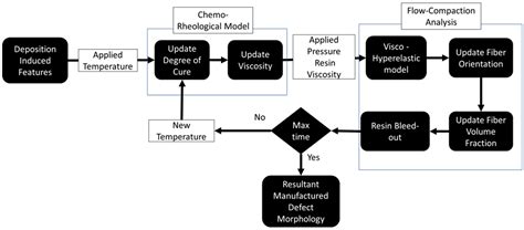 Polymers Free Full Text Effect Of Resin Bleed Out On Compaction Behavior Of The Fiber Tow