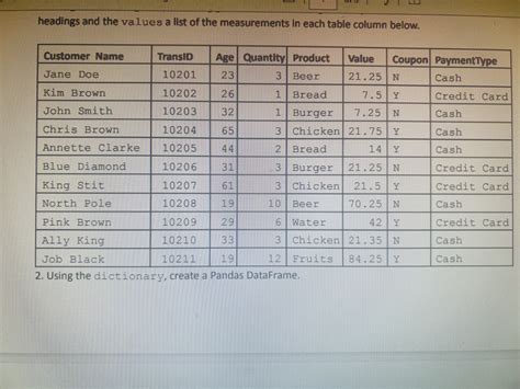 Solved Excel Data Manipulation And Visualization Add The