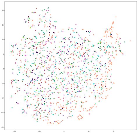 using word2vec for better embeddings of categorical features