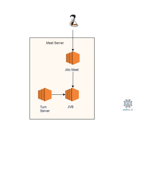 Component Drawio Png
