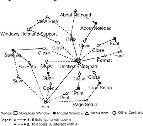 Figure 6 From Reverse Engineering Of Graphical User Interfaces