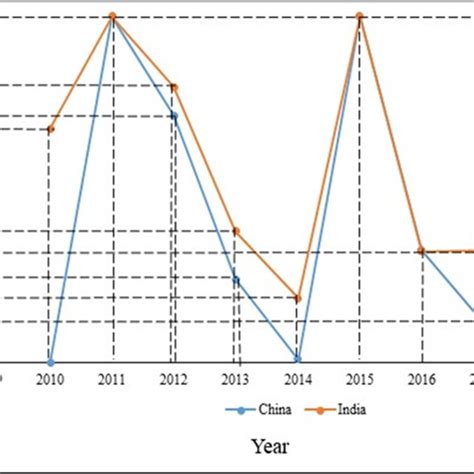 Differentiation Between Fuzzy Logic And Boolean Logic Furthermore For Download Scientific