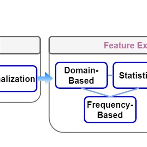 Overview Of Heart Based Biometric System Download Scientific Diagram
