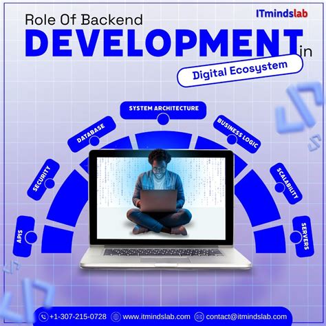 It Mindslab On Linkedin Websites Design Development Web Development Itmindslab