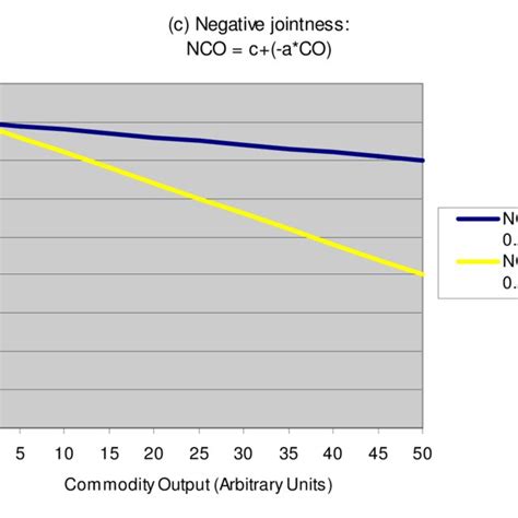 A C Strong And Weak Jointness For A Positive B Positive And Download Scientific Diagram