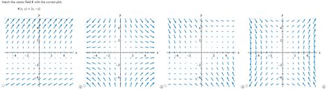 [solved] match the vector field mathbf{f} with the