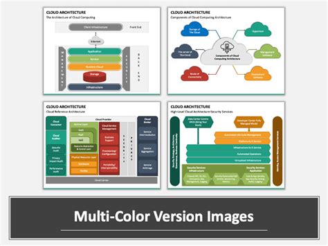 Cloud Architecture PowerPoint And Google Slides Template PPT Slides