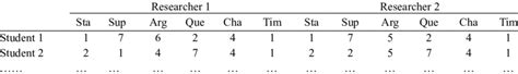 Role Coding Examples Download Table