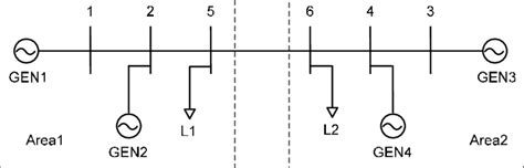 Two Area Four Machine System Download Scientific Diagram