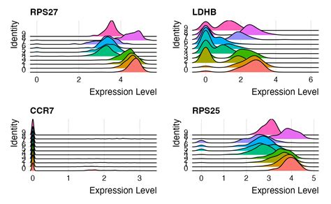 Seurat Curated Workflow • Singlecelltk